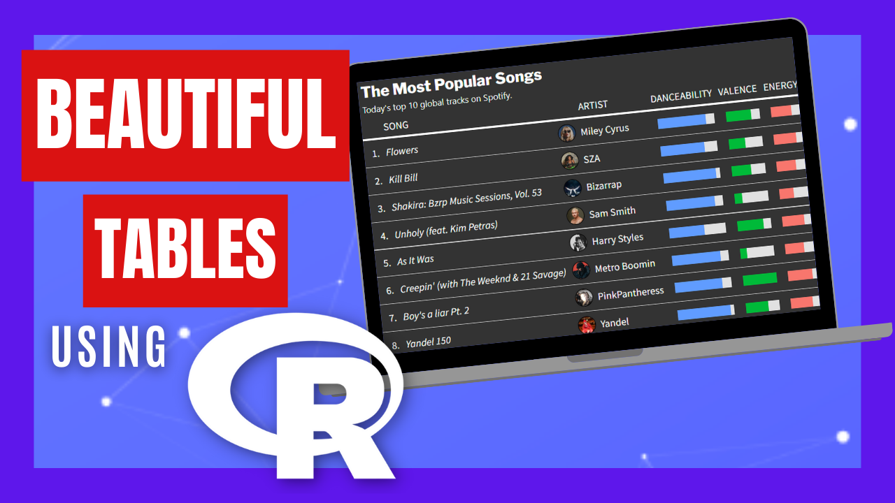 Félix Luginbühl - Make Beautiful Tables using R